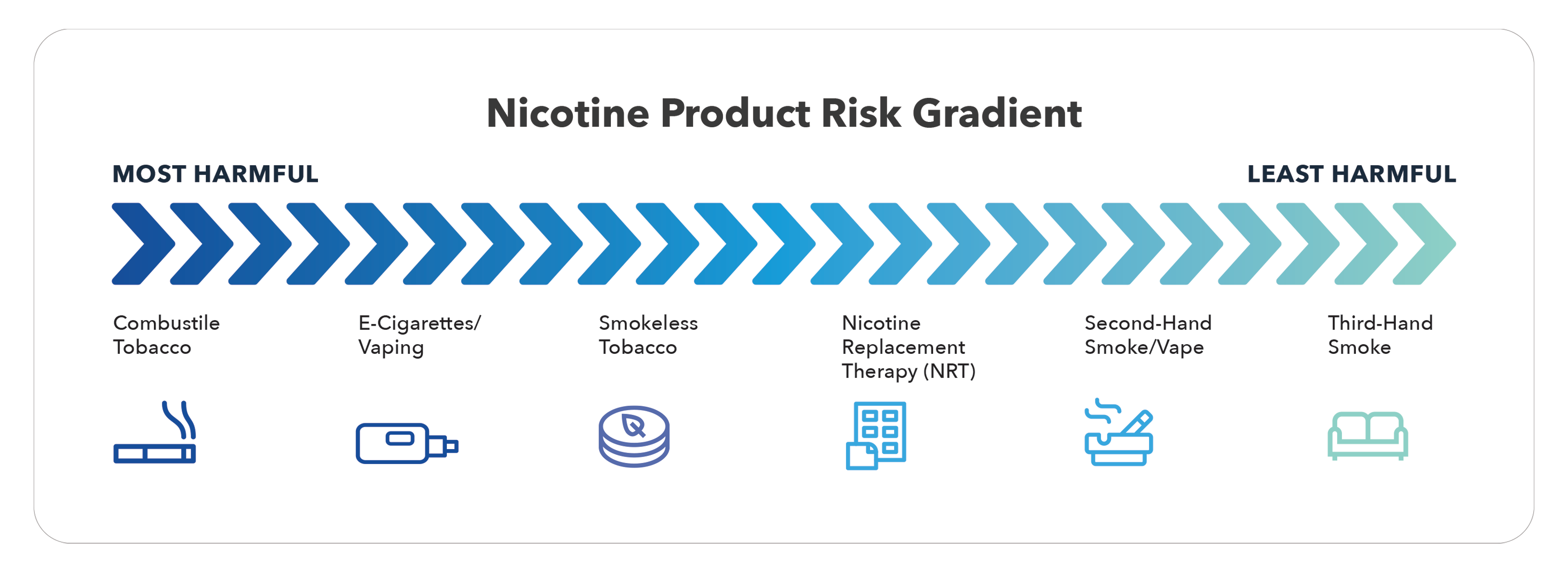 Nicotine Use in Pregnancy